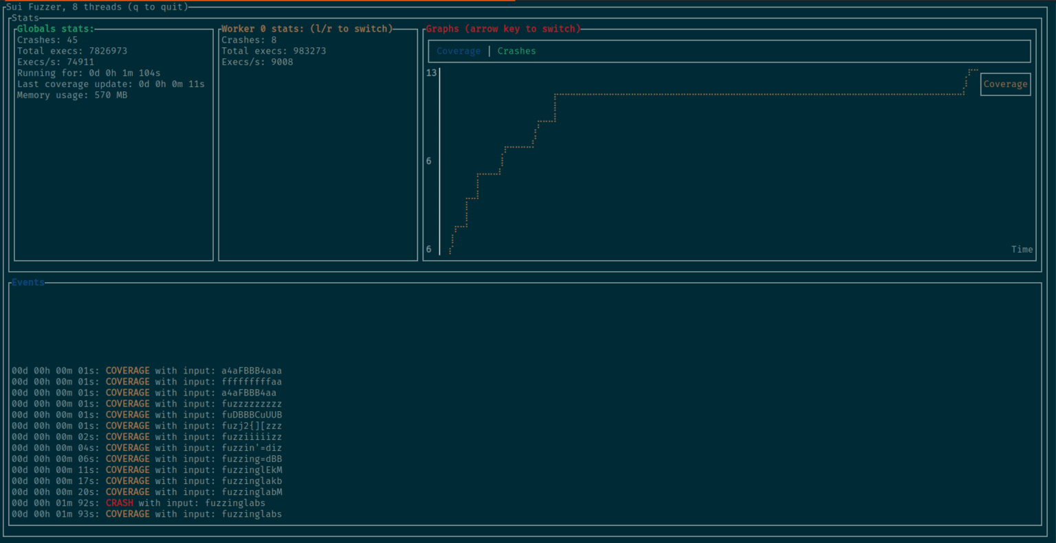 Announcing Sui-fuzzer - FuzzingLabs & Sui Foundation Partner
