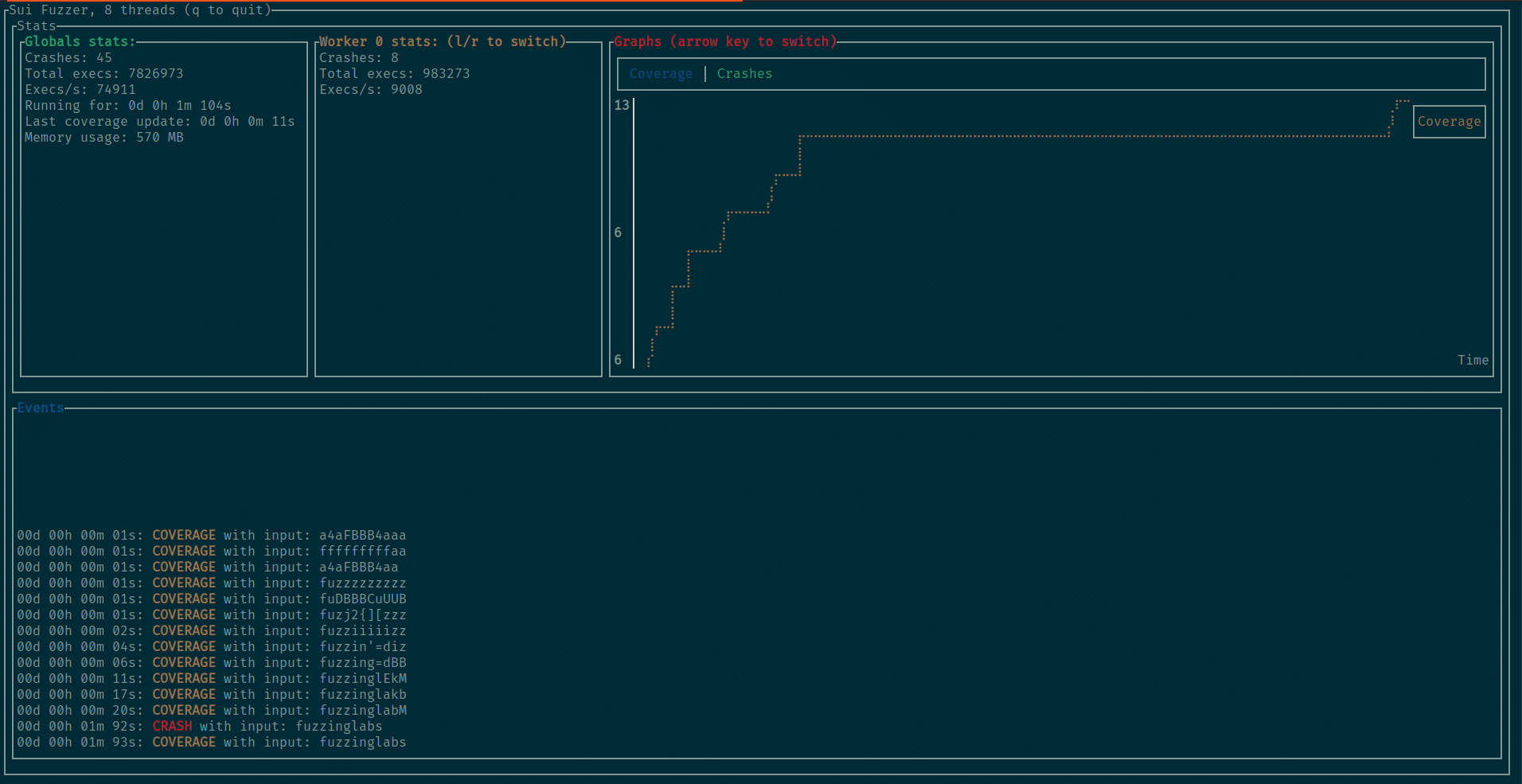 Announcing Sui-fuzzer - FuzzingLabs & Sui Foundation Partner