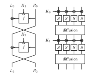 Differential Cryptanalysis 101 - Exploring Differential Methods In Block Ciphers