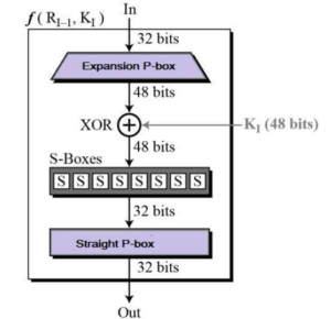 Differential Cryptanalysis 101 - Exploring Differential Methods In Block Ciphers