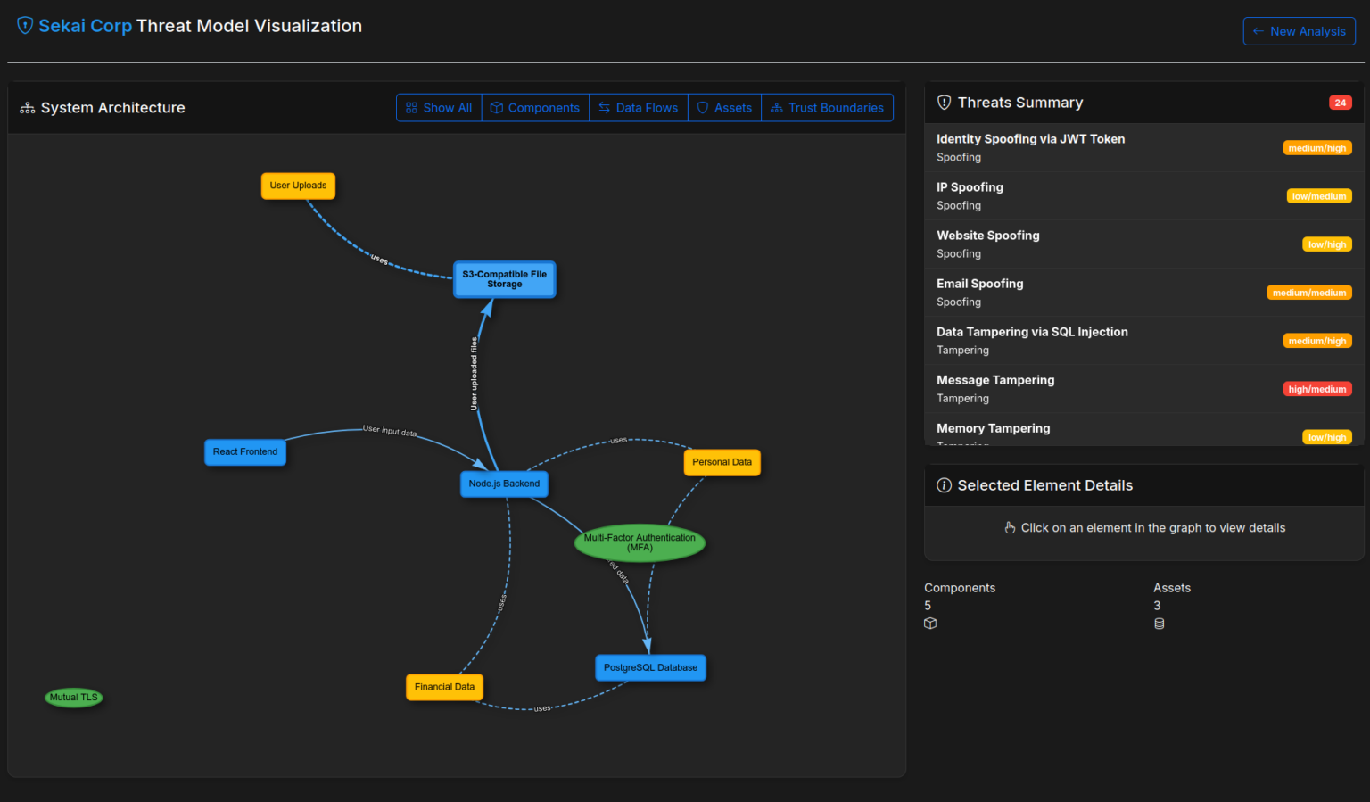 AI-Driven Threat Modeling - LLMs For Automated STRIDE Analysis