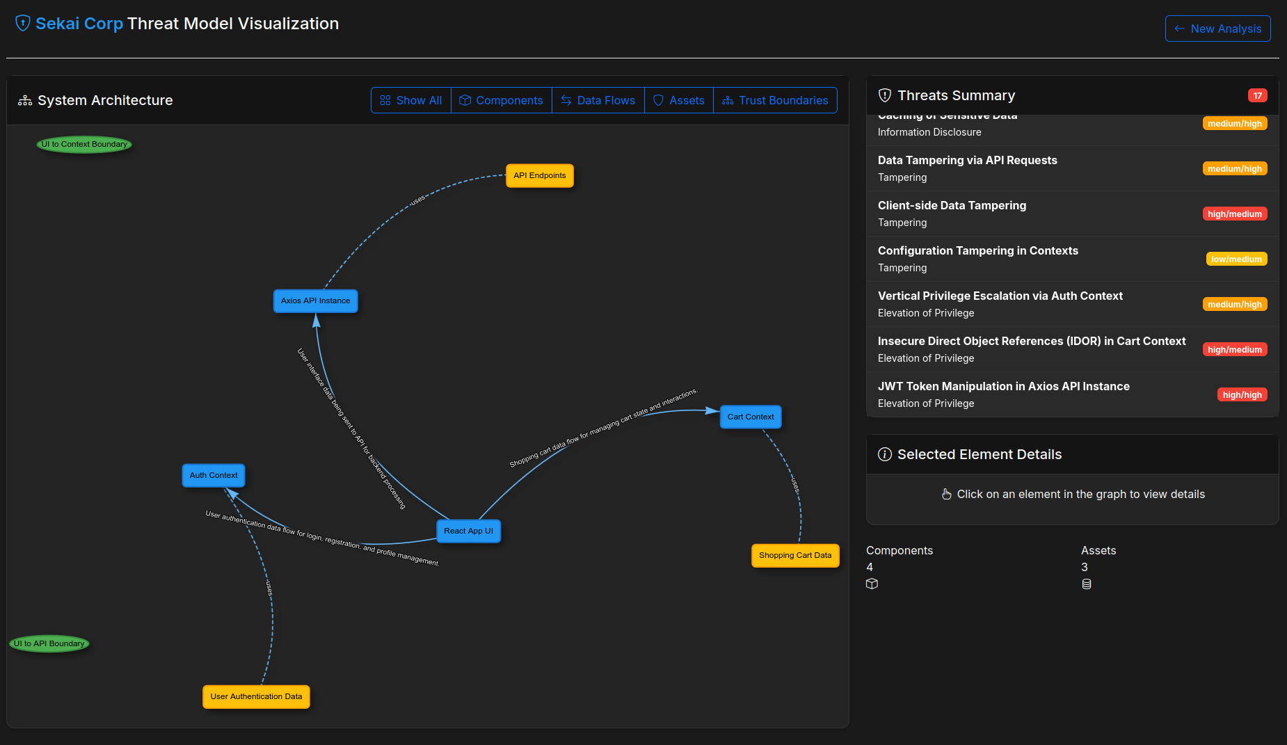 AI-Driven Threat Modeling - LLMs For Automated STRIDE Analysis
